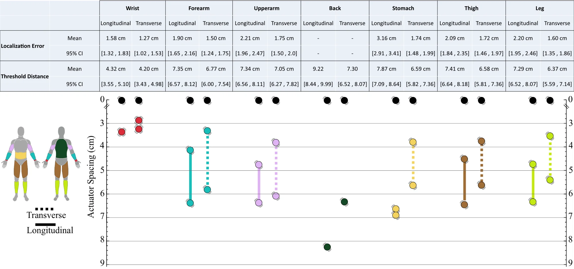 int-lab by Prof. Dr. Martin Weigel